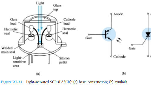 Teknik Elektro Universitas Andalas: LIGHT-ACTIVATED SCR