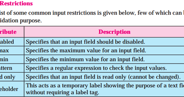 Information Technology (IT) Notes for Std. 12th HSC Exam - Commerce ...