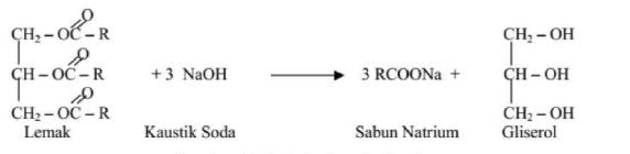 Senyawa Organik | Modul Pembuatan Sabun - GURU SUMEDANG