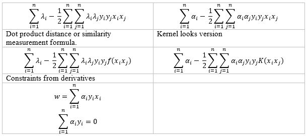 Biotechnology and Machine Learning with SVM and LSS: Math of SVM from ...