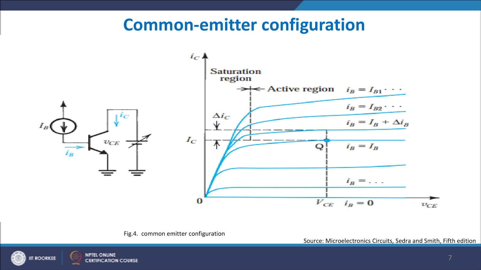 Lecture 4: BJT Operation in active mode Circuit symbol and conventions ...