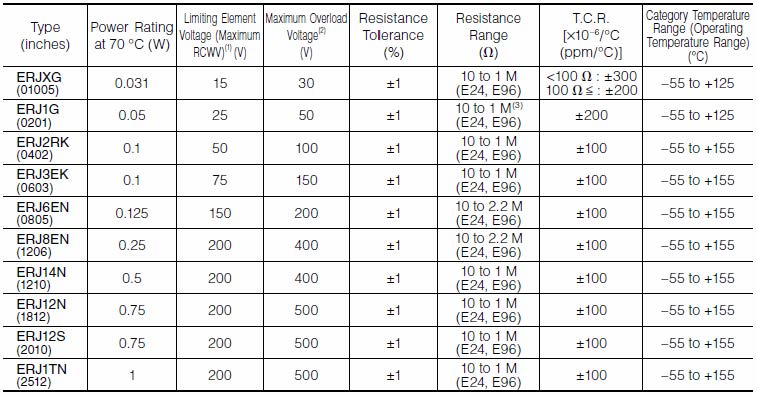 EE Proto: Resistors and capacitors