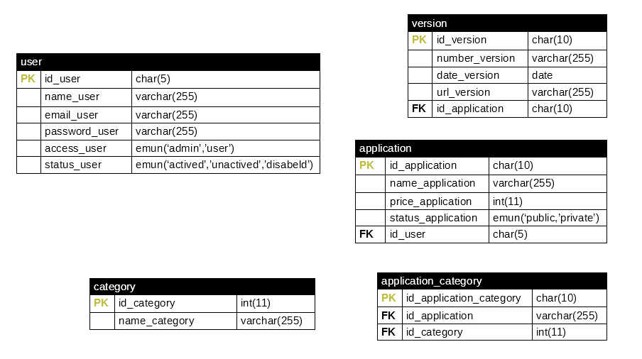 Mengenal dan Memahami JOIN Command pada SQL Beserta Cara ...