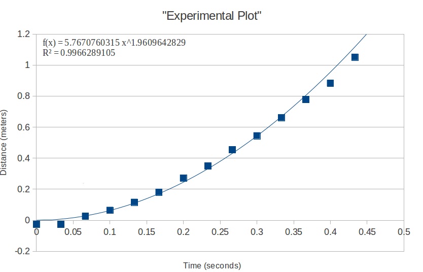 Applied Physics 186