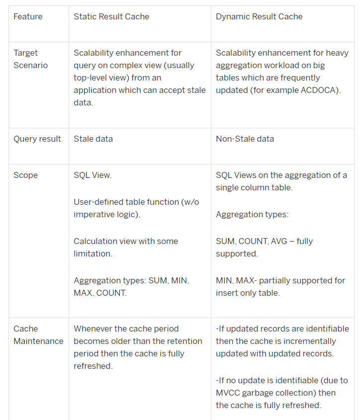 SAP HANA Expert: SAP HANA Result Cache: Static and Dynamic