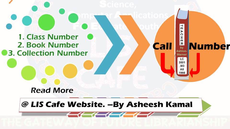 LIS: What is Call Number?