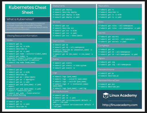 Undercity of Virtualization: Kubernetes Cheat Sheet: Useful guide for ...