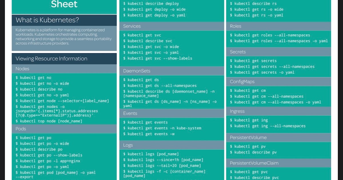 Undercity Of Virtualization Kubernetes Cheat Sheet Useful Guide For Kubectl