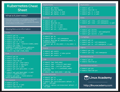 Undercity of Virtualization: Kubernetes Cheat Sheet: Useful guide for ...