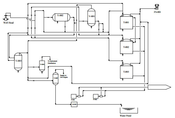 Penjelasan PFD - Lensa Teknik