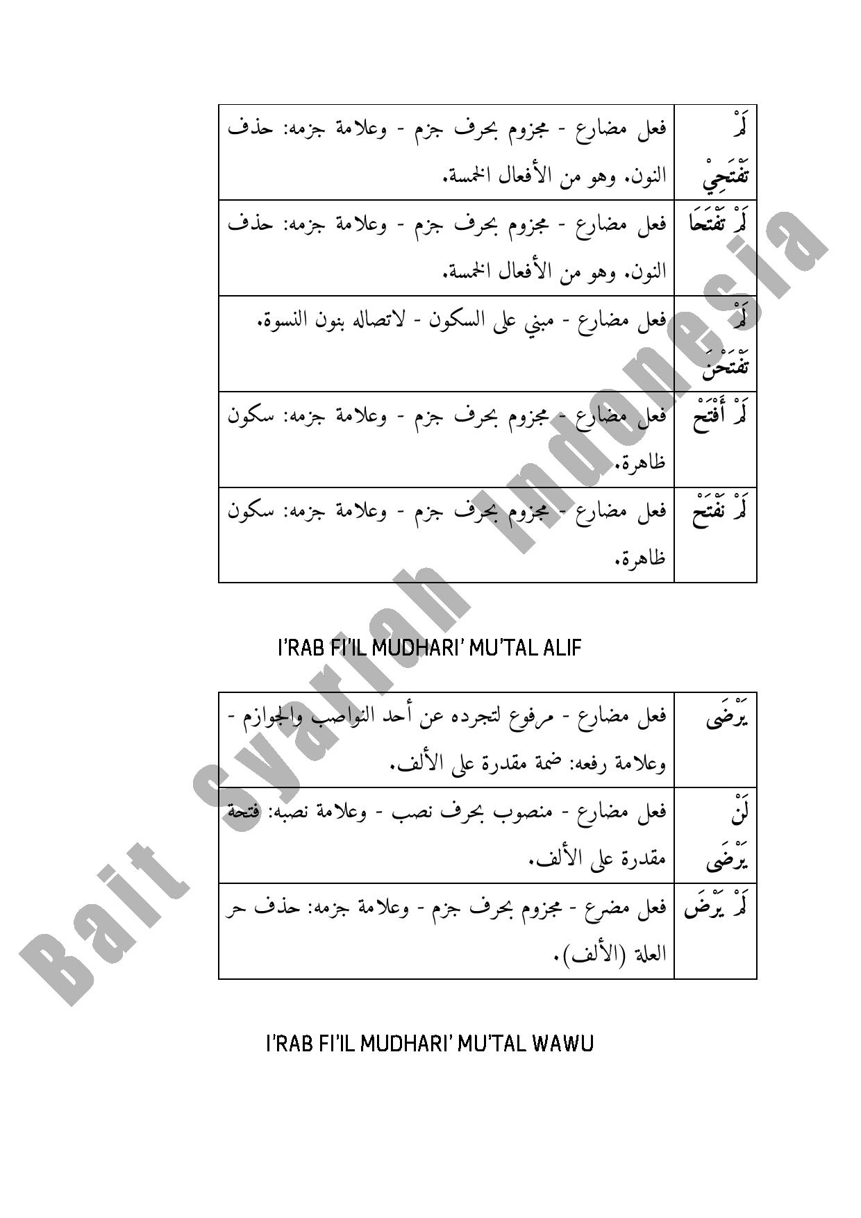Ilmu Nahwu Bab : I'rab