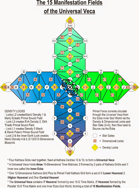 AMCC-MCEO ARCHIVE: Ascension and The Kathara Grid