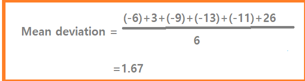 ShriSchool: How to code mean deviation and standard deviation with c ...