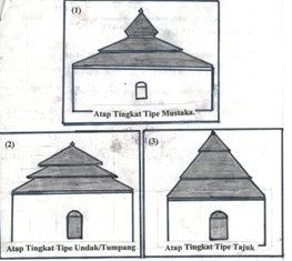 Hilangnya Arsitektur Asli Atap Masjid Sumatera Selatan.