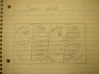 Root Word Study | Teaching in Room 6