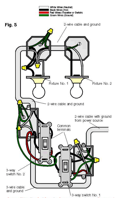 !TOP VALUE CONSTRUCTION LLC!: 3 way switches! FUN FUN!