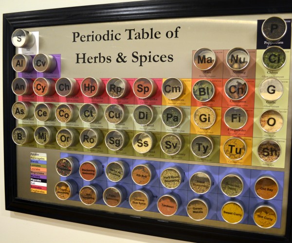 Creative Chemistry: Creative Chemistry Periodic Table