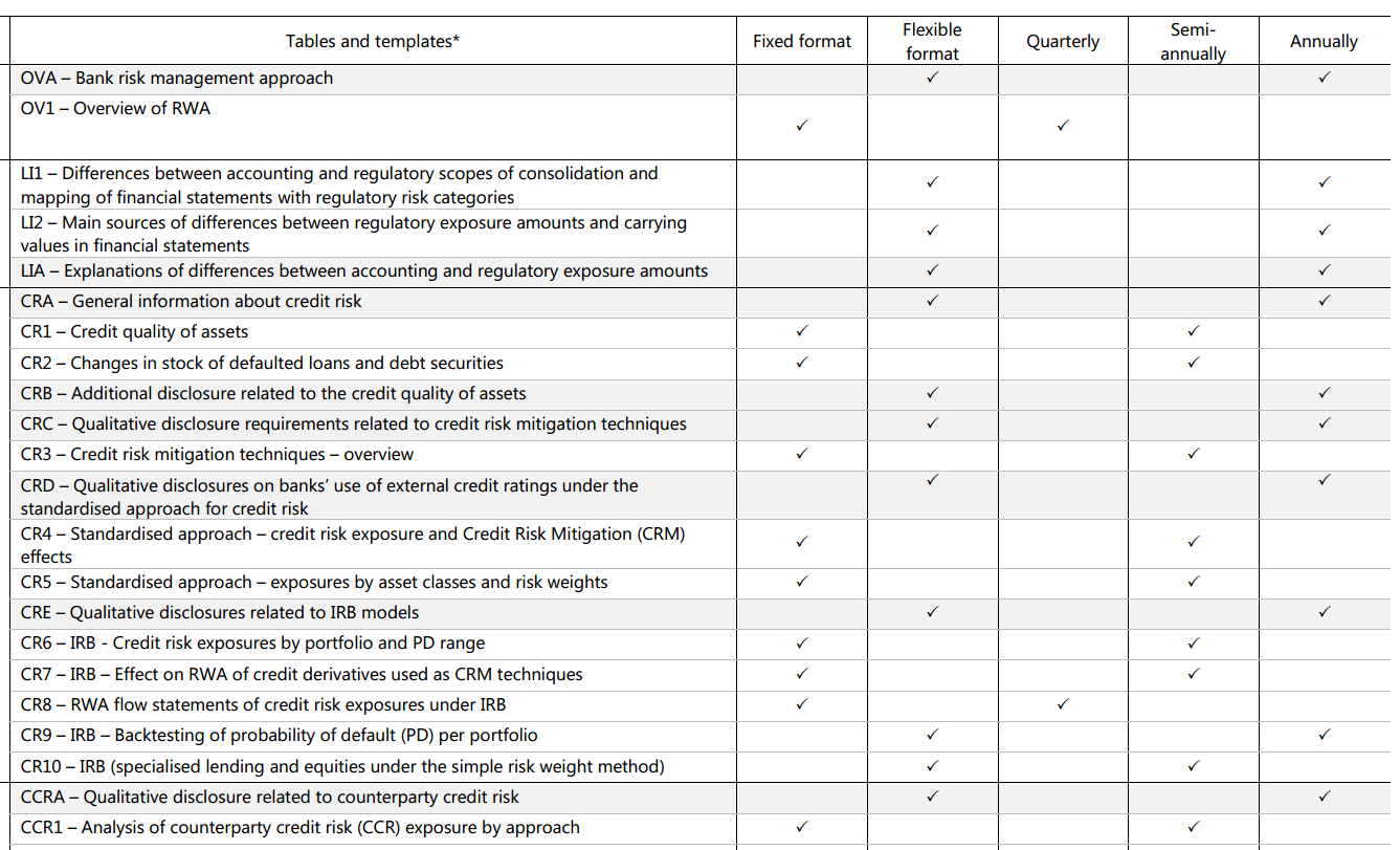 Causal Capital: Pillar III Reports go through a makeover