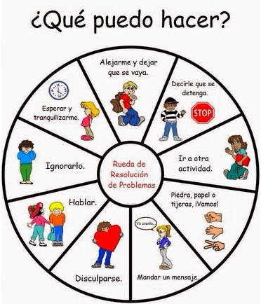 Rueda de Resolución de Problemas ~ Productividad Personal