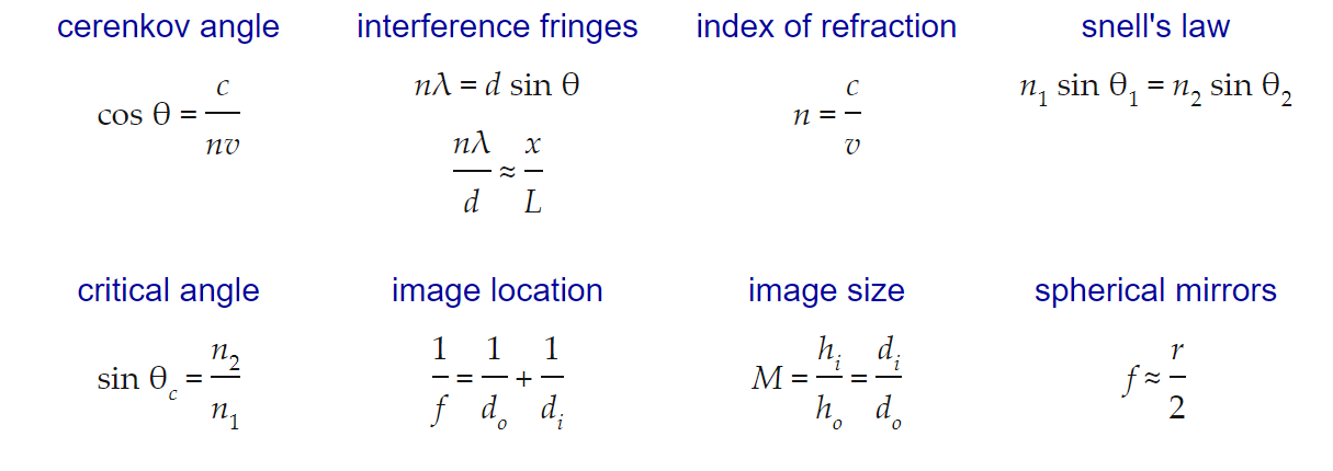 Fundamental Equations(formulas) In Basic Physics - My Physics