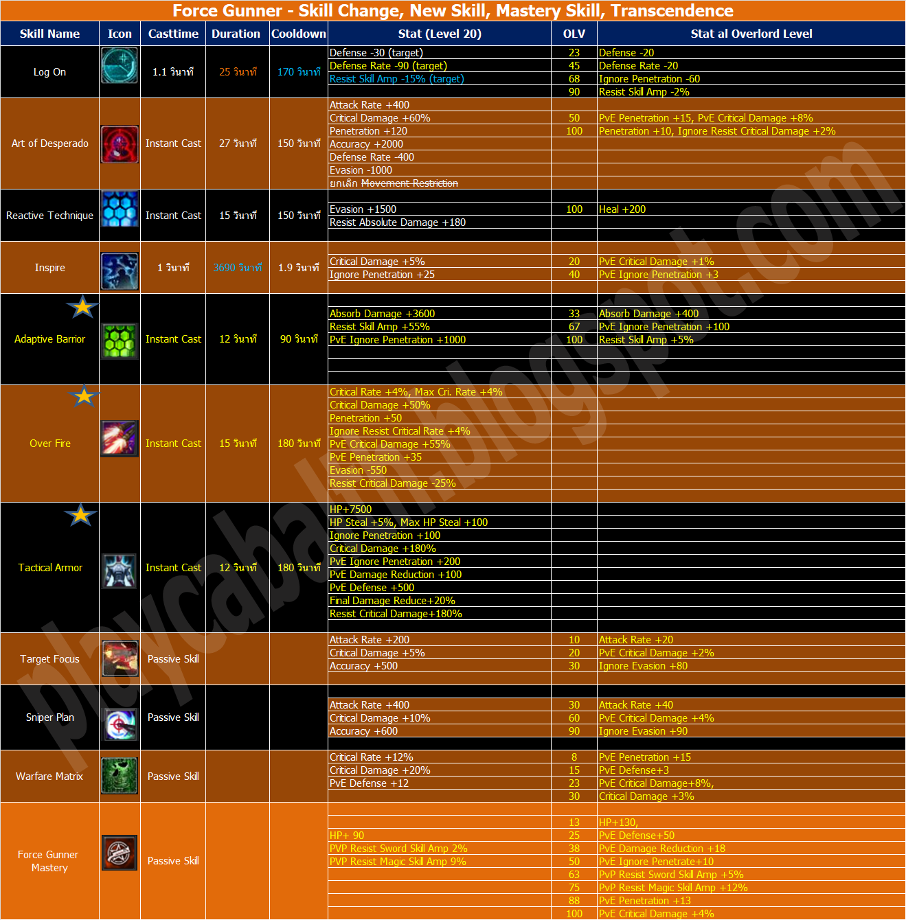 Cabal TH PATHs & Technique: EP28 Part 1 : New Class - Dark Mage & New ...