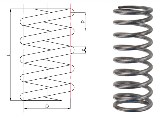 ELEMEN MESIN; PEGAS (SPRING) - Guru Teknik Mesin