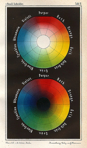 Life In Color: History of the Color Wheel