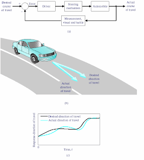 MyUniversity Lecture: INTRODUCTION TO CONTROL SYSTEM