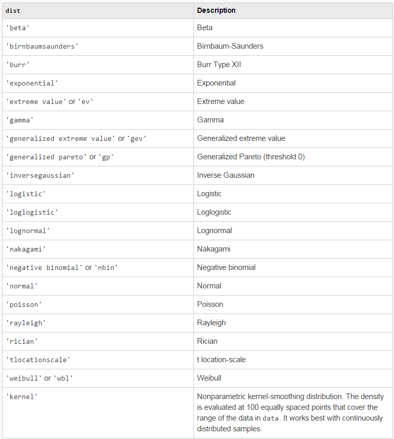 Joy of Learning...: How to fit (curve-fit) a histogram using Gaussian ...