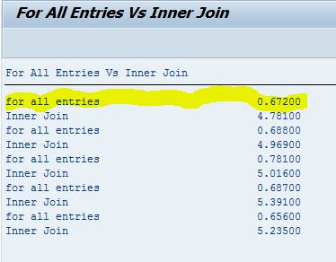 SAP ABAP Technical Help: For all entries vs Inner join