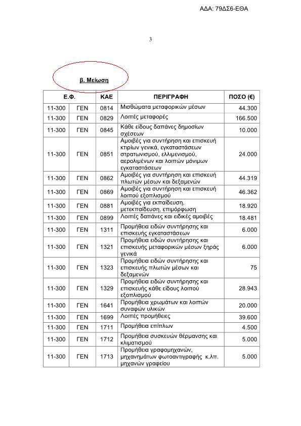 ΣΟΥ ΠΕΦΤΟΥΝ ΤΑ ΕΛΙΚΟΠΤΕΡΑ ΥΠΟΥΡΓΕ ΜΟΥ; ΠΩΣ ΝΑ ΜΗΝ ΣΥΜΒΕΙ ΑΦΟΥ ΤΑ ΧΩΝΕΙΣ ...