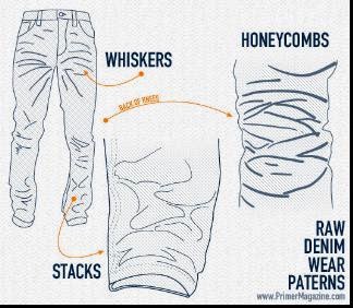 Textile School: Garment Dry Process