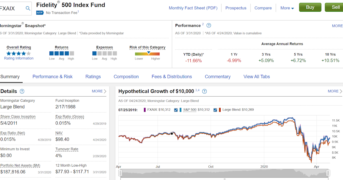 미국 연금 401k, IRA 계좌 S&P 500 Index 투자, 피델리티 Fidelity - FXAIX
