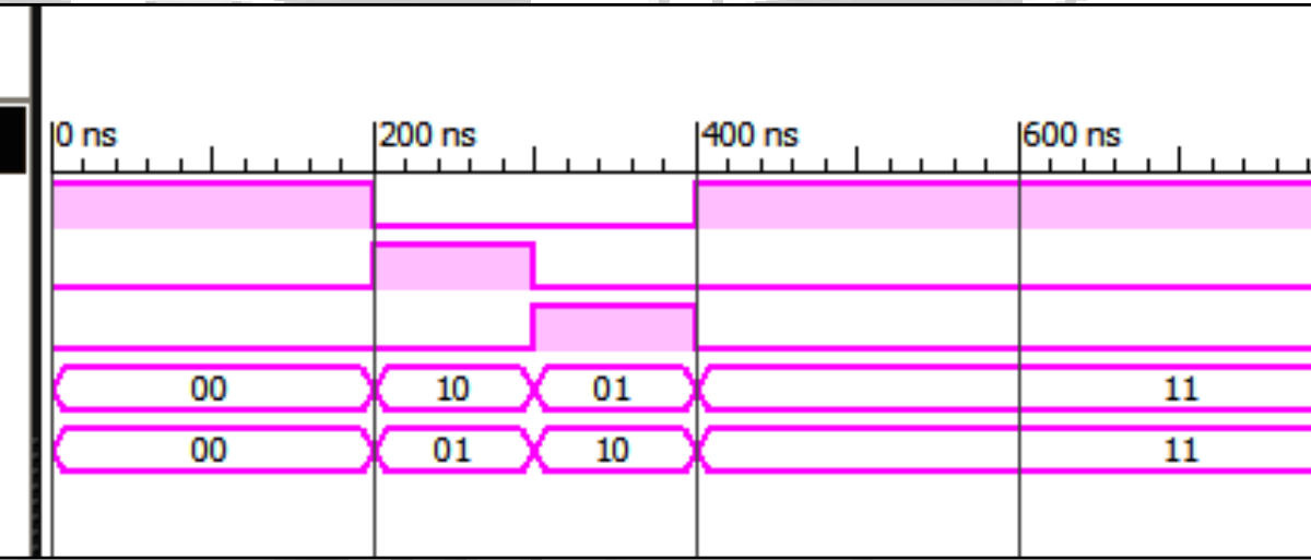 Verilog: 2 Bit Magnitude Comparator Behavioral Modelling using If Else ...