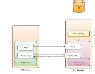 Top 8 C++ Online Courses for Beginners to Learn in 2024 - Best of Lot