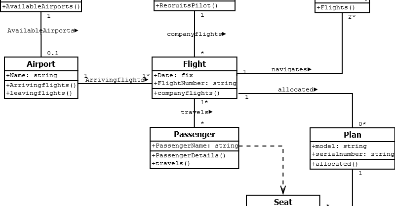 Kundan Chaudhary: Prepare a class diagram for given group of classes ...