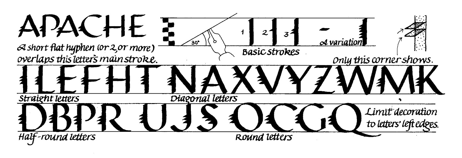 Margaret Shepherd: Calligraphy Blog: Southwestern Calligraphy, part 2