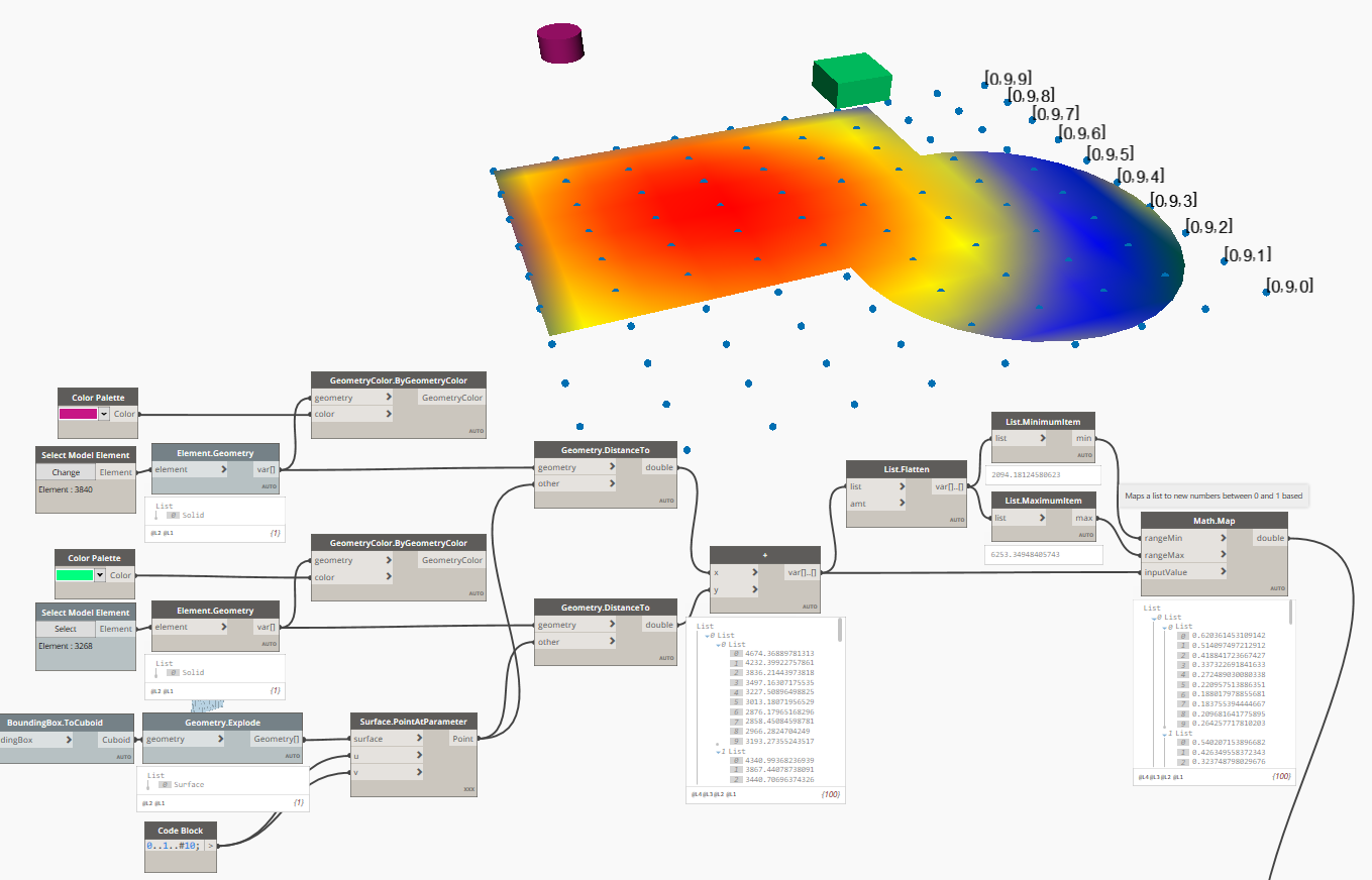 Ik Leer BIM: Fun with heatmaps