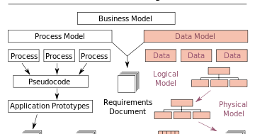 KN: MACAM - MACAM MODEL DATA