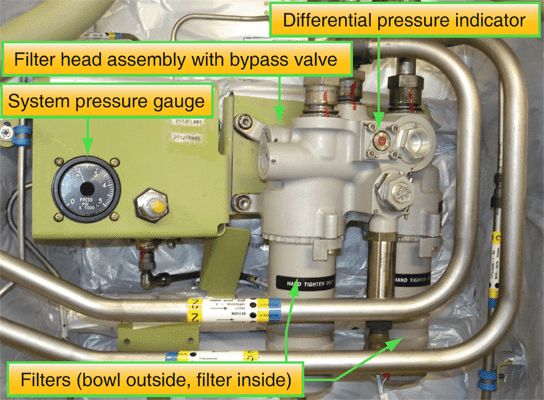 Aircraft Hydraulic System Filters
