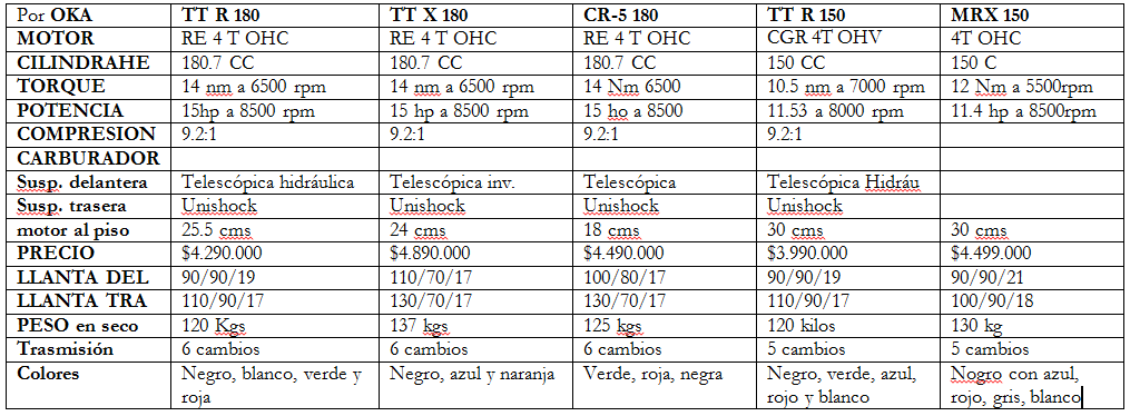 VIAJANDO EN MOTO: TT R 180 AKT