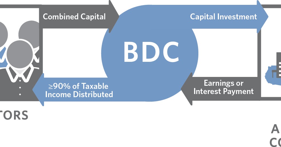 什么是Business Development Company (BDC) | Sharetisfy