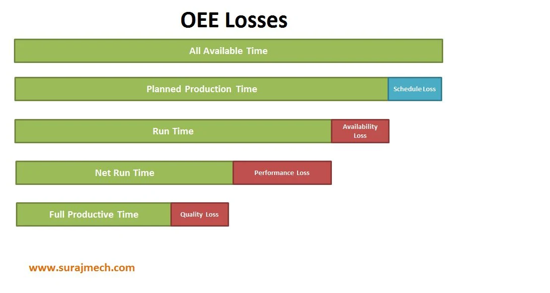 Overall Equipment Effectiveness - OEE