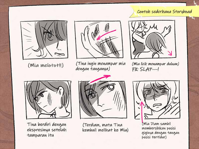 Cara Membuat Storyboard Video [2 Langkah Proses] | GAD MEDIAPRO