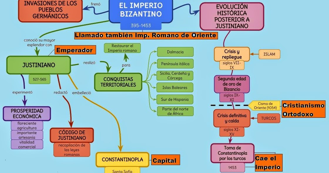 Mapas conceptuales tema 1 Imperios Bizantino y Carolingio