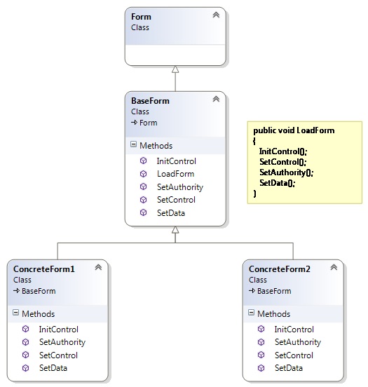 Kiên's Blog - Góc .NET: Design Patterns trong các dự án thực tế ...