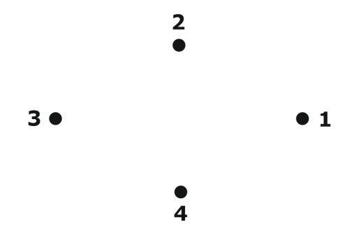 Different Types Of Graphs In Data Structures ~ Tutorialtpoint Java Tutorial C Tutorial Dbms