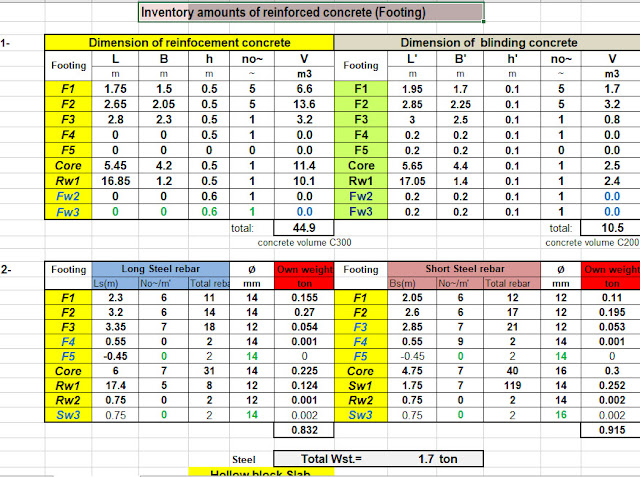 Excel Sheet to calculate Concrete Quantities