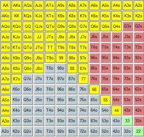 Isolating a Poker Fish: A Complete How To Guide | BlackRain79 - Elite ...