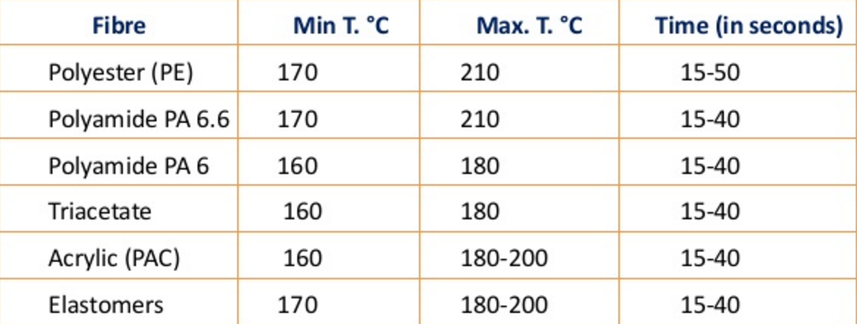 Each textile engineer ought to know general knowledge about heat set ...